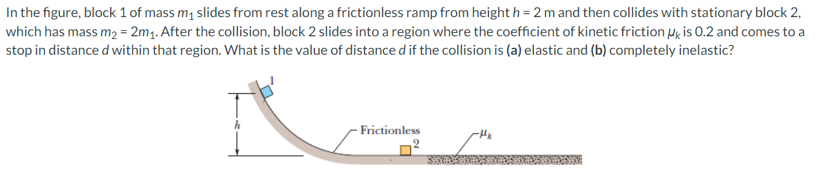 Solved In the figure, block 1 ﻿of mass m1 ﻿slides from rest | Chegg.com