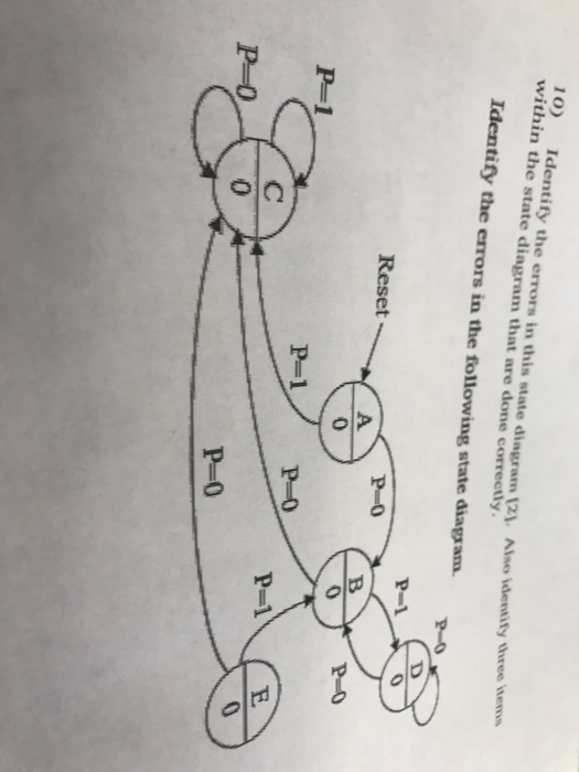 Solved 10) Identify the errors in this state diagram (2). | Chegg.com
