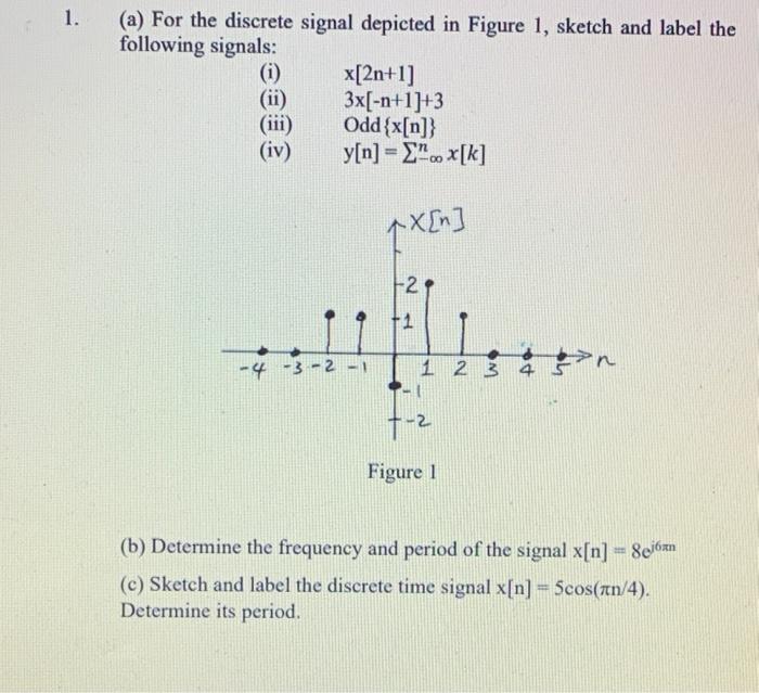 Solved 1. (a) For the discrete signal depicted in Figure 1, | Chegg.com