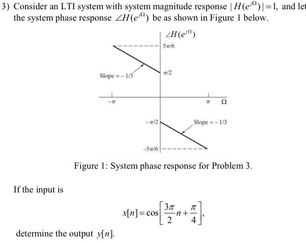 Solved 3) Consider an LTI system with system magnitude | Chegg.com