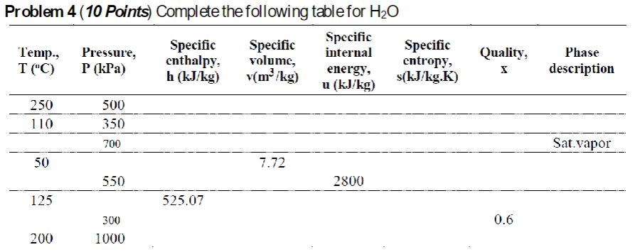Solved Complete the following table for H2O: | Chegg.com