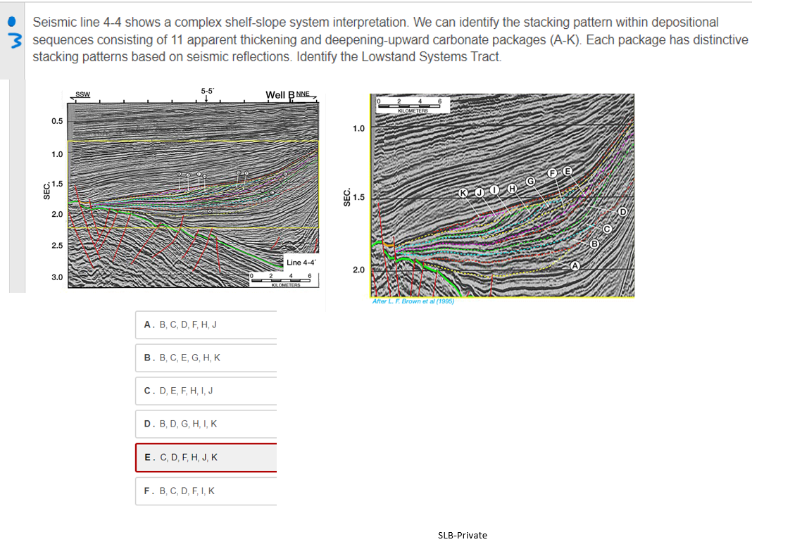 Solved Seismic line shows a complex shelf-slope system | Chegg.com