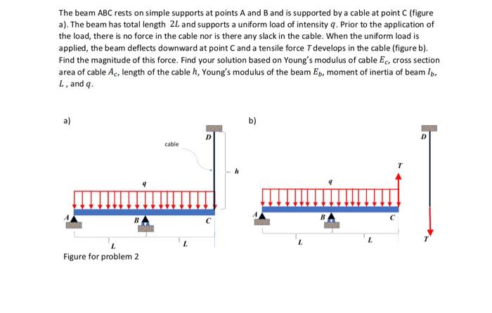 Solved The beam ABC rests on simple supports at points A and | Chegg.com