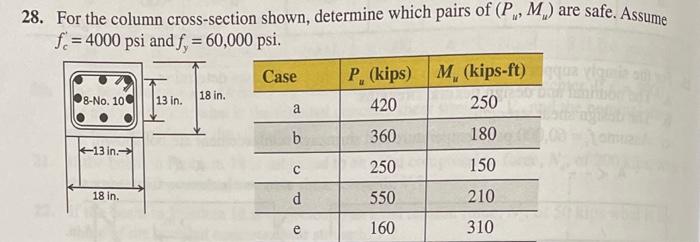 Solved 28. For the column cross-section shown, determine | Chegg.com