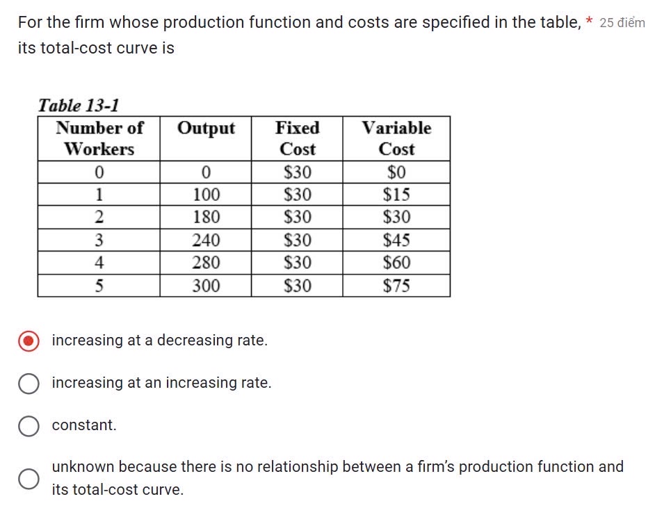 Solved For the firm whose production function and costs are | Chegg.com