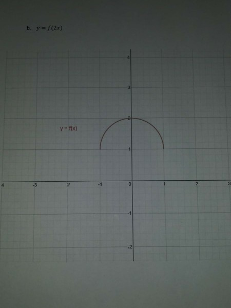 Solved 8. (10 points) Consider the graph shown of y = f(x). | Chegg.com