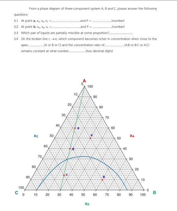 Solved From a phase diagram of three-component system A, B | Chegg.com