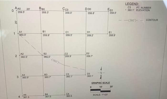 Solved QUESTION 1: a. What is the slope in between Pt. B1 | Chegg.com