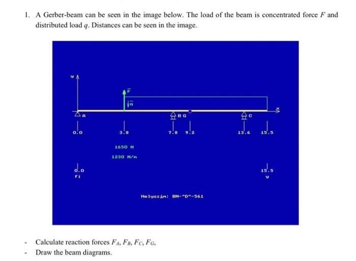 Solved 1. A Gerber-beam can be seen in the image below. The | Chegg.com
