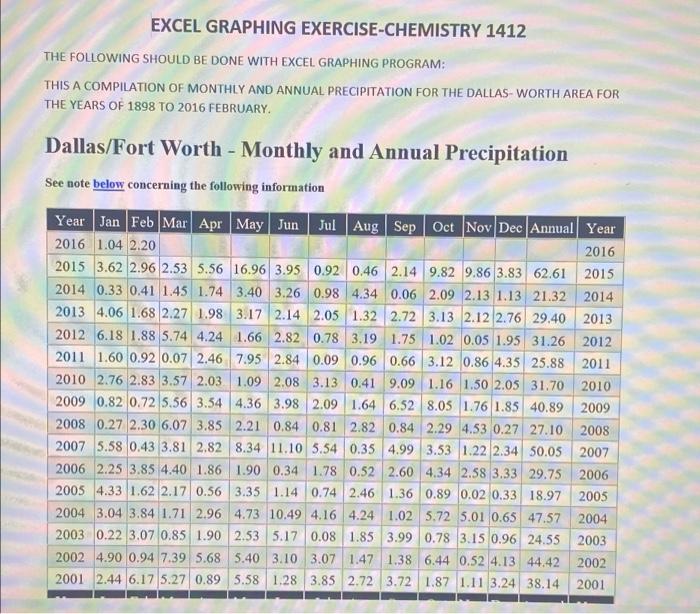 EXCEL GRAPHING EXERCISE-CHEMISTRY 1412 THE FOLLOWING | Chegg.com