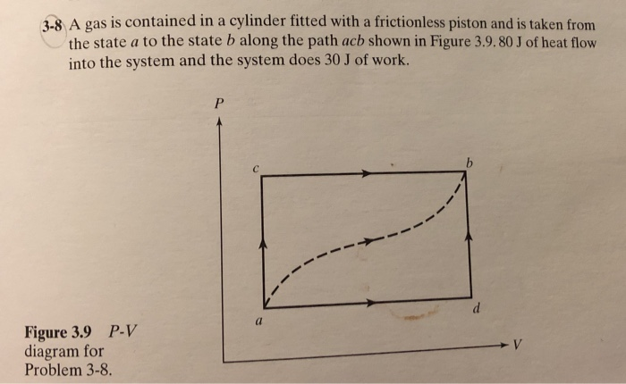 Solved 3-8 A gas is contained in a cylinder fitted with a | Chegg.com Solved 3-8 A gas is contained in a cylinder fitted with a | Chegg.com