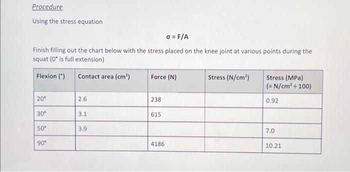 Solved Procedure Using the stress equation σ=F/A Finish | Chegg.com
