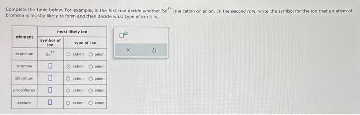Solved Complete the table below. For example, in the first | Chegg.com
