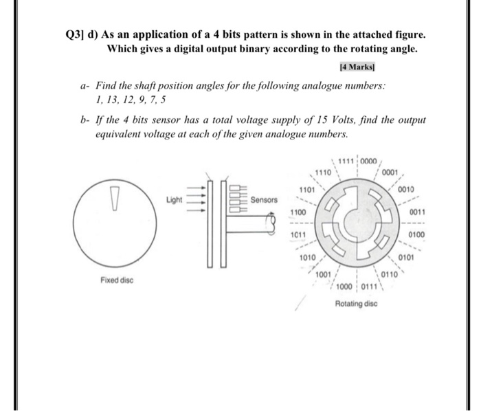 Solved Q3] d) As an application of a 4 bits pattern is shown | Chegg.com