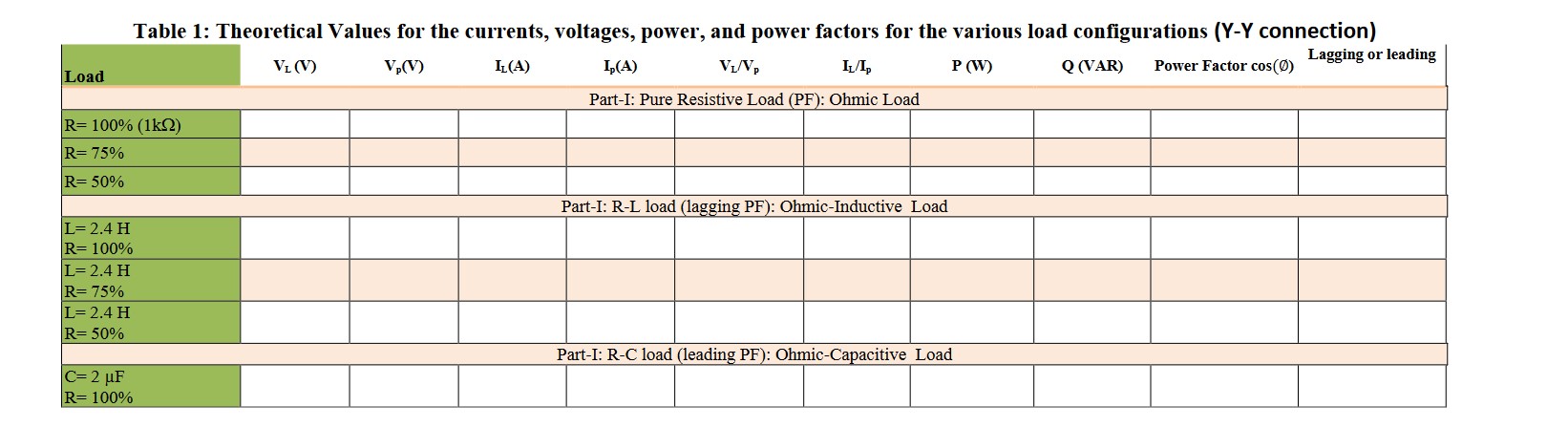 Table 1: Theoretical Values for the currents, | Chegg.com