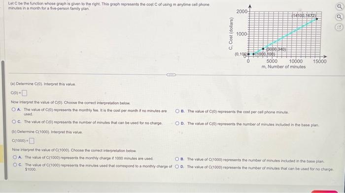 Solved Lot C be the function whose graph is given to the | Chegg.com