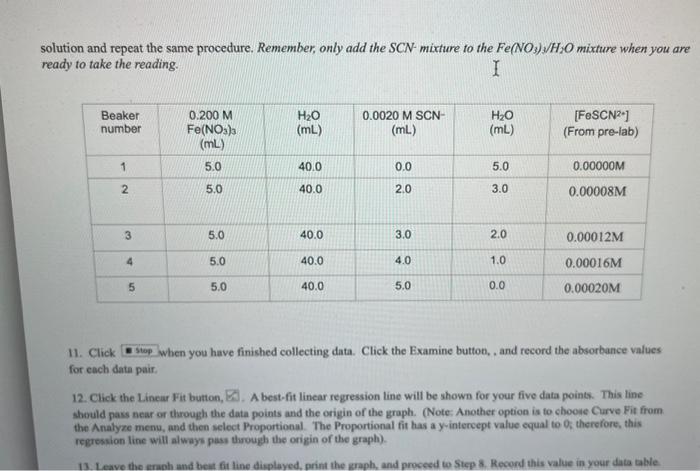 3. Use the net absorbance values, along with the best | Chegg.com