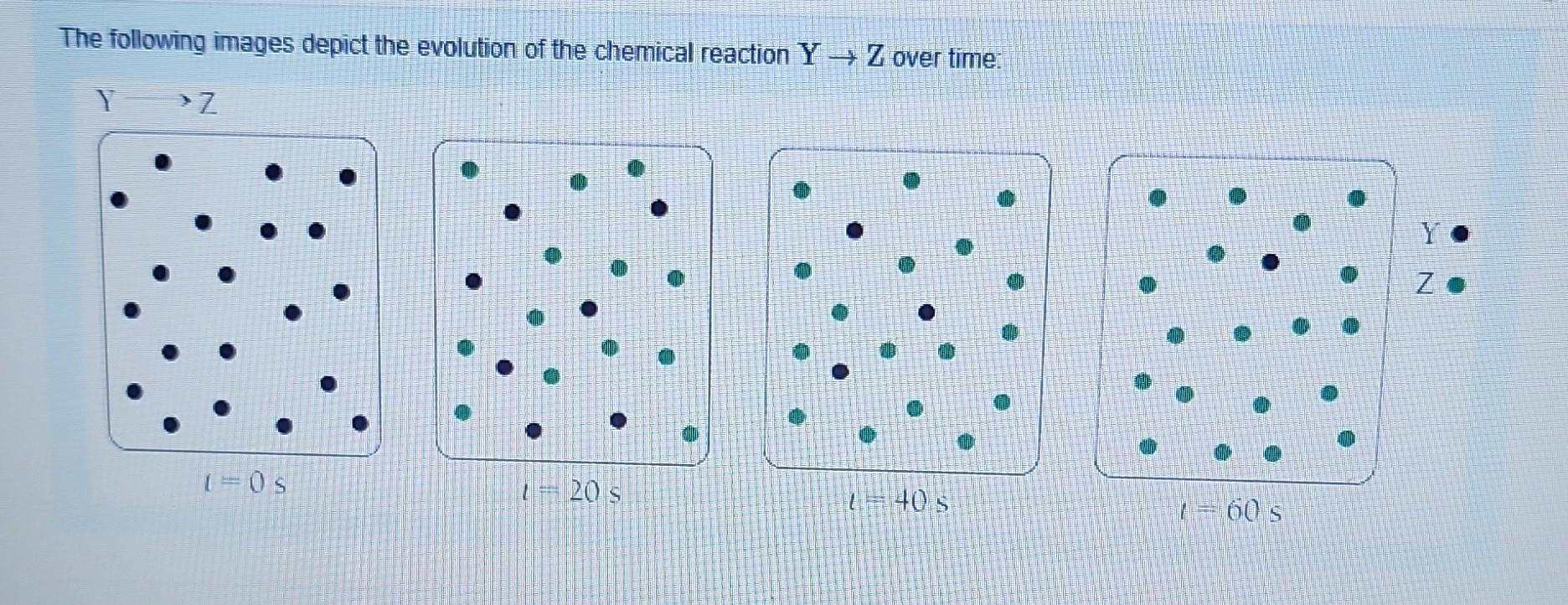 Solved If each dot represents a concentration of 0.15M, what | Chegg.com