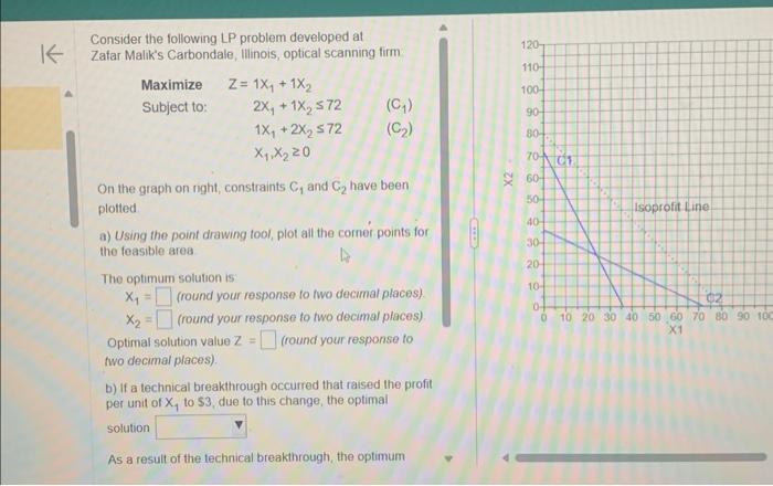 Solved Consider the following LP problem developed at Zafar | Chegg.com