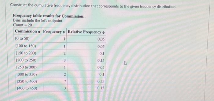Construct the cumulative frequency distribution that | Chegg.com