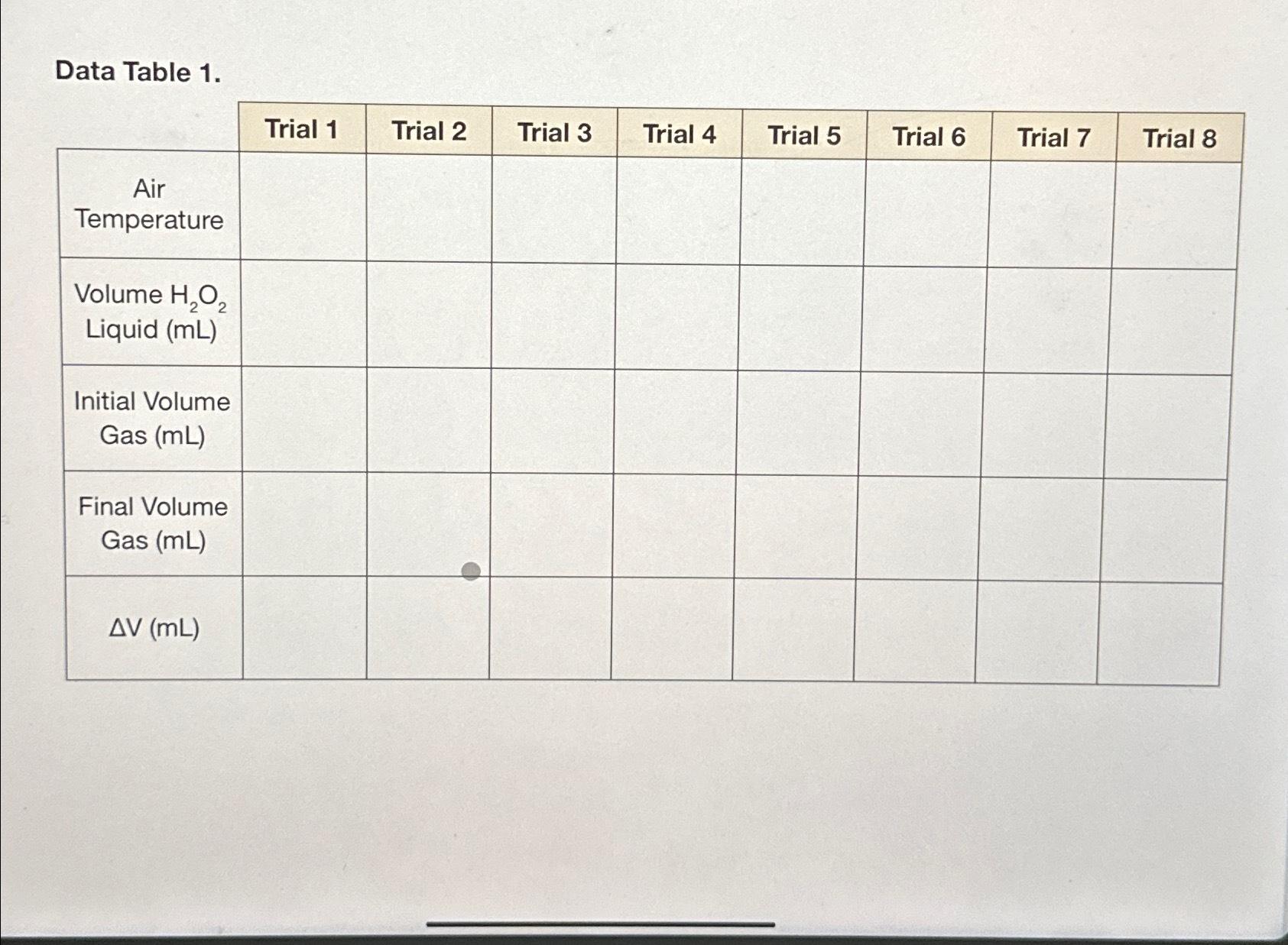 Data Table 1.\table[[,Trial 1,Trial 2,Trial 3,Trial | Chegg.com