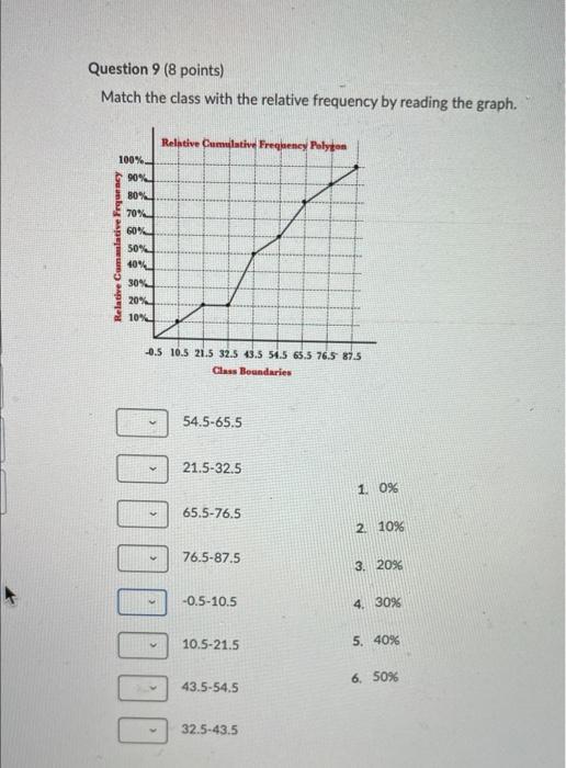 Solved Match the class with a relative frequency by reading | Chegg.com