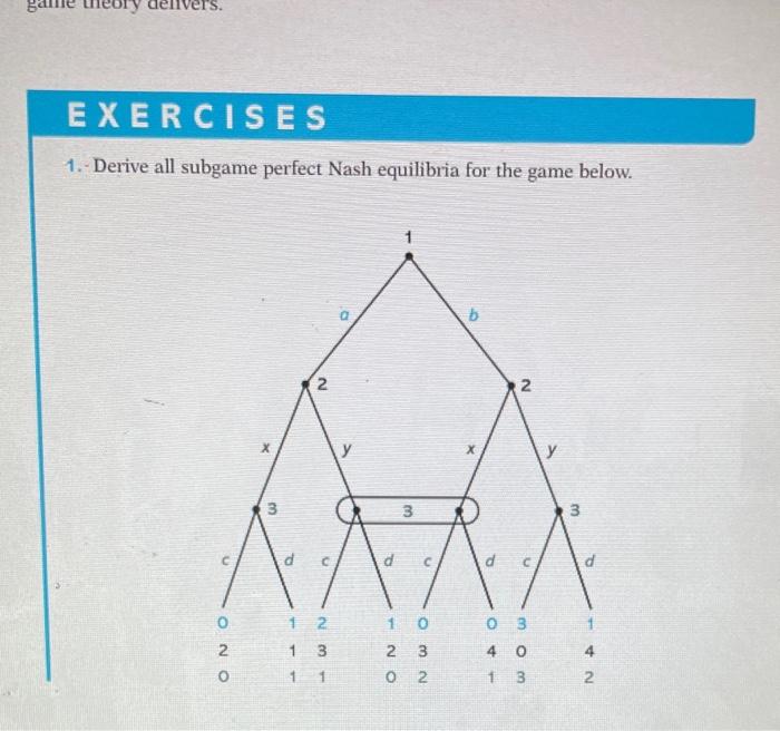 Solved 1. Derive all subgame perfect Nash equilibria for the | Chegg.com