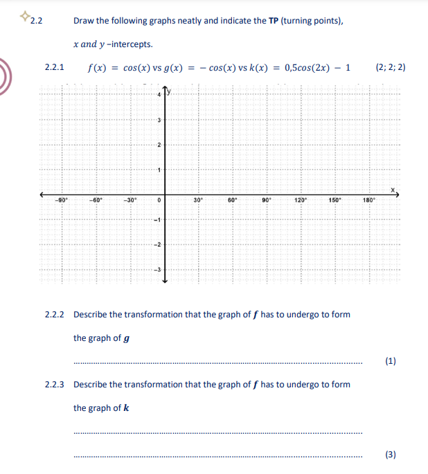 Solved 2.2 ﻿Draw the following graphs neatly and indicate | Chegg.com