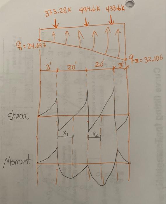 Solved PLEASE, find values for moment diagran USING | Chegg.com