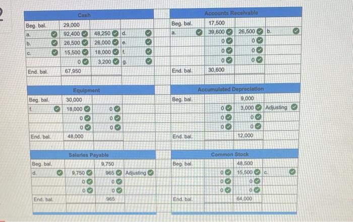 Solved The general ledger of the Karlin Company, a | Chegg.com