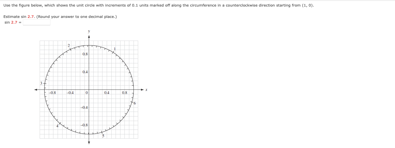 Solved Use the figure below, which shows the unit circle | Chegg.com