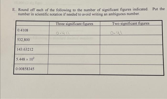 Solved E. Round off each of the following to the number of | Chegg.com