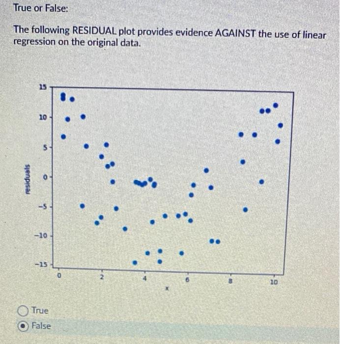 Solved True or False: The following RESIDUAL plot provides | Chegg.com