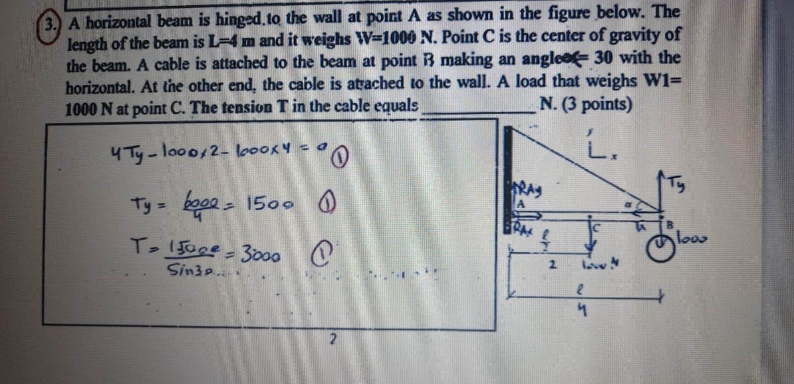 Solved A horizontal beam is hinged to the wall at point A as | Chegg.com