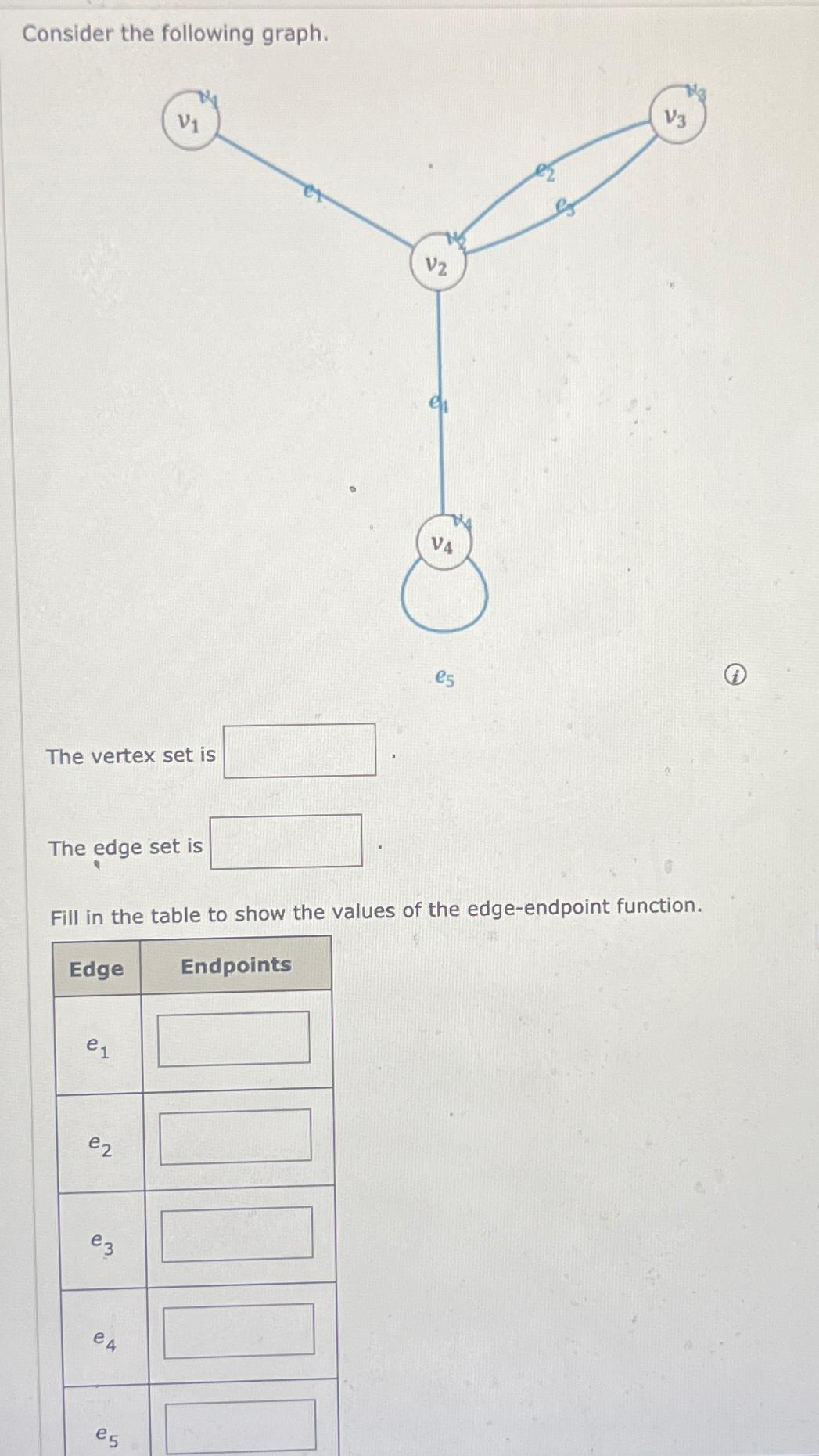 Solved Consider the following graph.(i)The vertex set isThe | Chegg.com