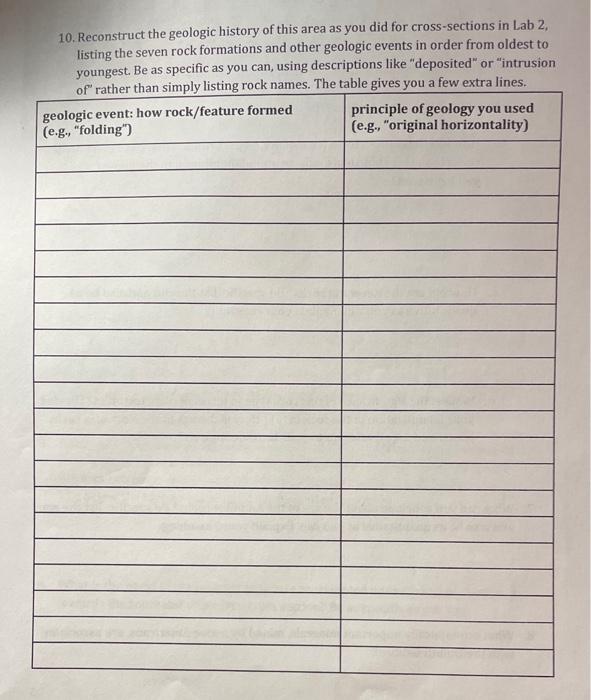 Solved 10. Reconstruct the geologic history of this area | Chegg.com