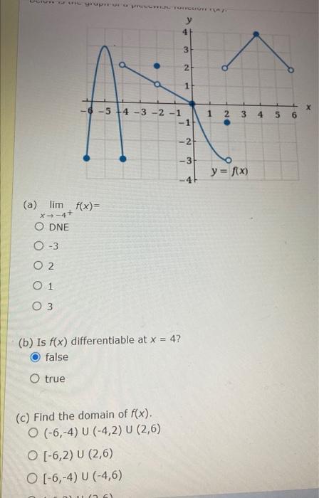 Solved (a) limx→−4+f(x)= DNE −3 2 1 3 (b) Is f(x) | Chegg.com