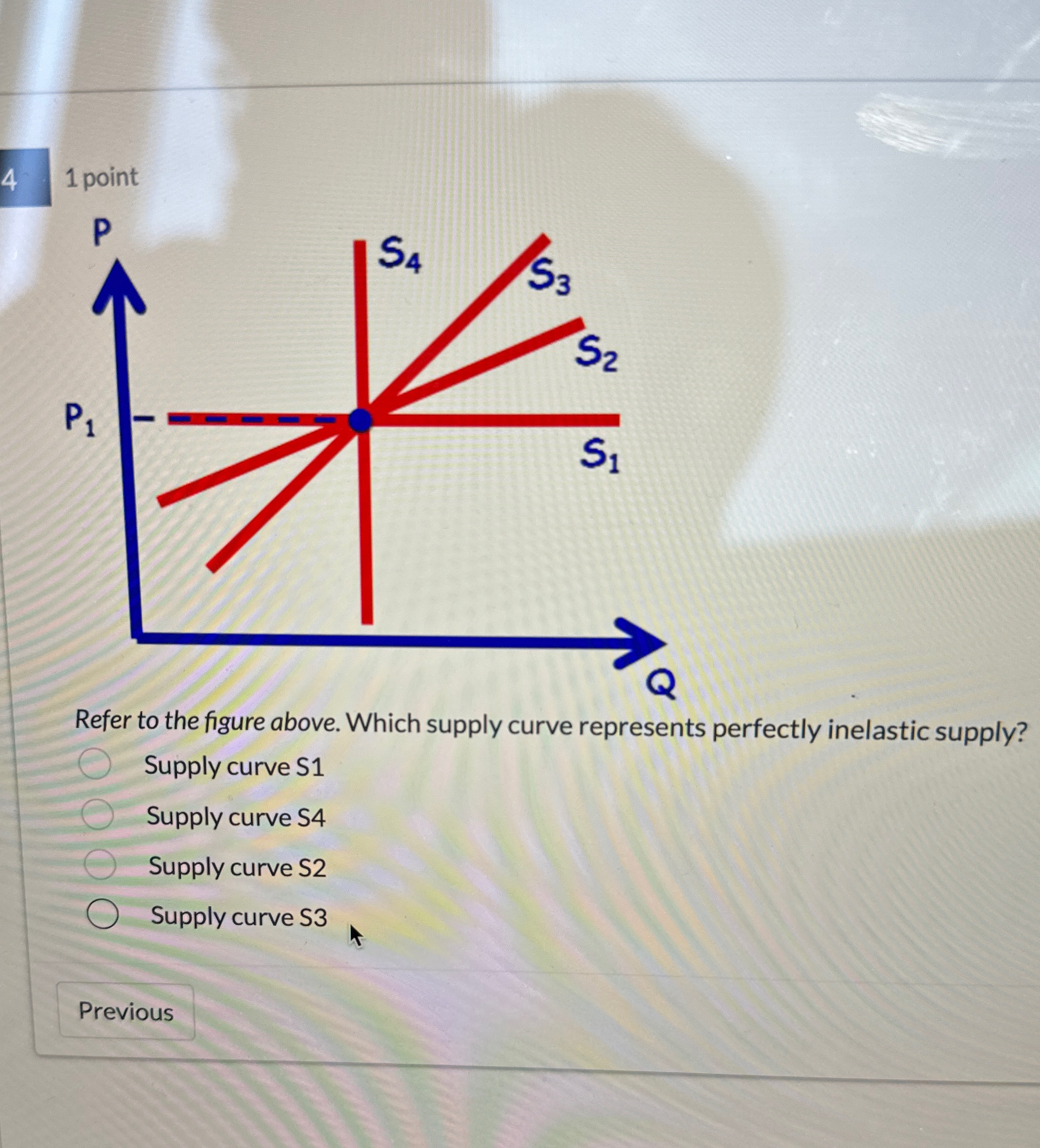 Solved 41 ﻿pointRefer to the figure above. Which supply | Chegg.com