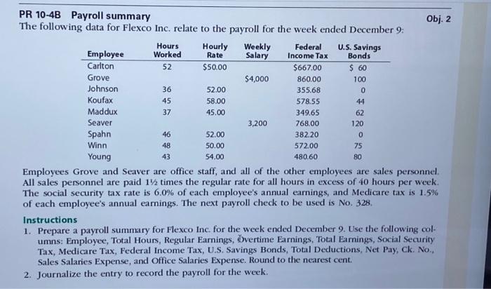 Solved PR 10-4B Payroll summary The following data for | Chegg.com