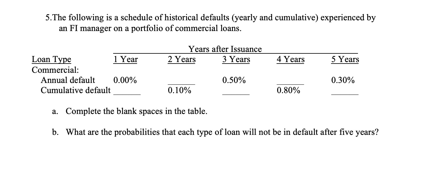 Solved 5.The following is a schedule of historical defaults | Chegg.com