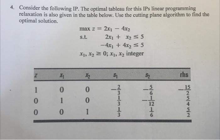 Solved 4. Consider the following IP. The optimal tableau for | Chegg.com