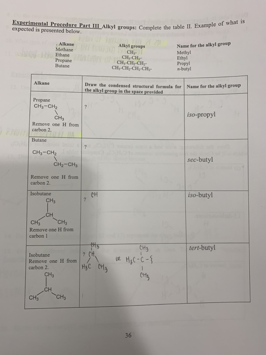 Solved -Alkyl groups: Complete the table IL Example of what | Chegg.com