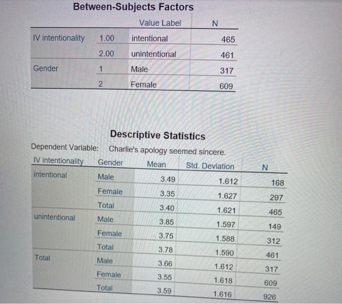 Solved Between-Subjects Factors Value Label N IV | Chegg.com