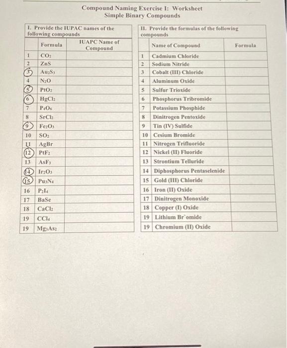Solved Compound Naming Exercise I: Worksheet Simnle Binary | Chegg.com