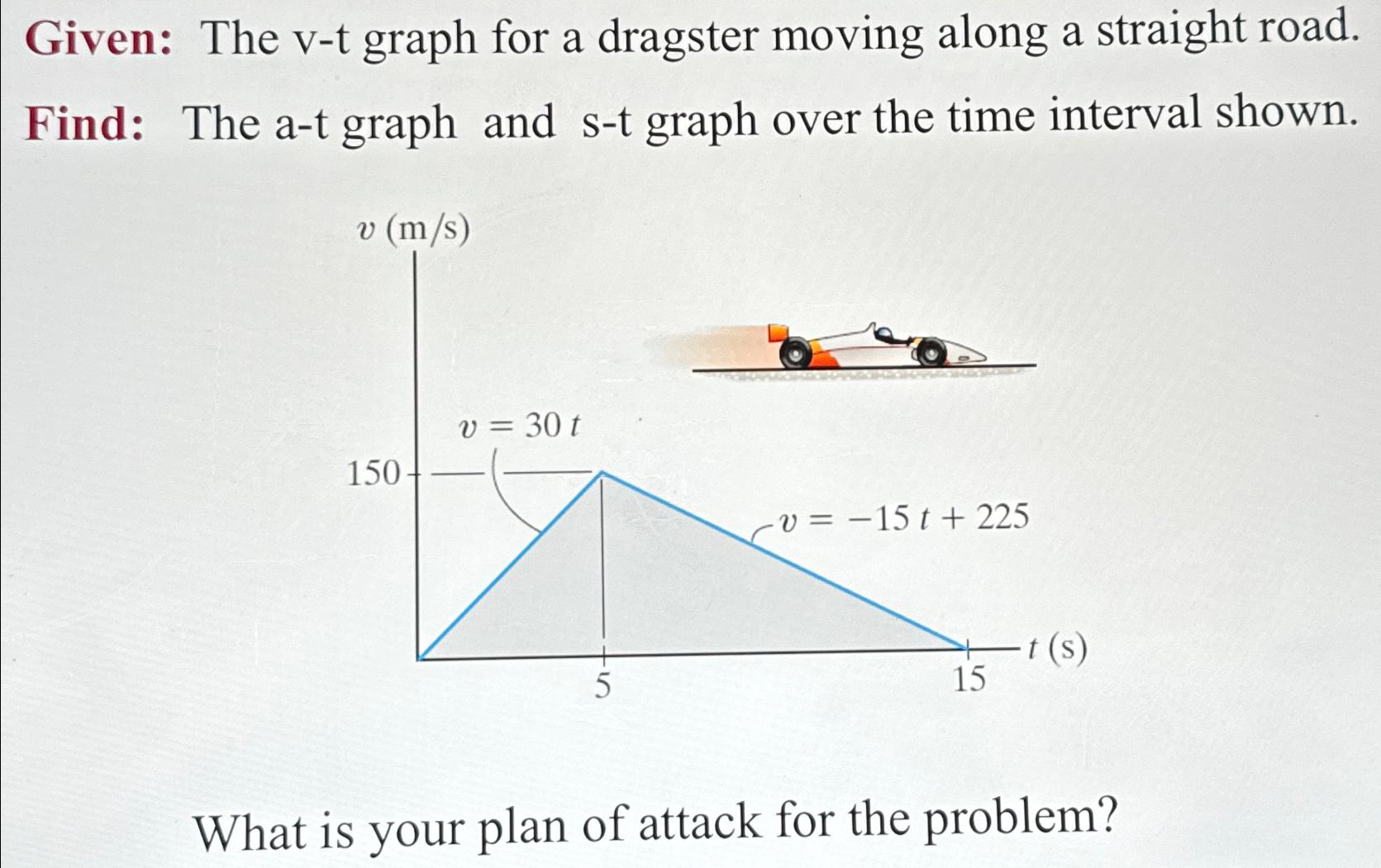 Solved Given: The v-t graph for a dragster moving along a | Chegg.com