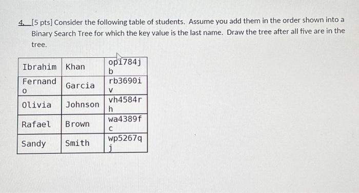 Solved 4. [5pts] Consider the following table of students. | Chegg.com