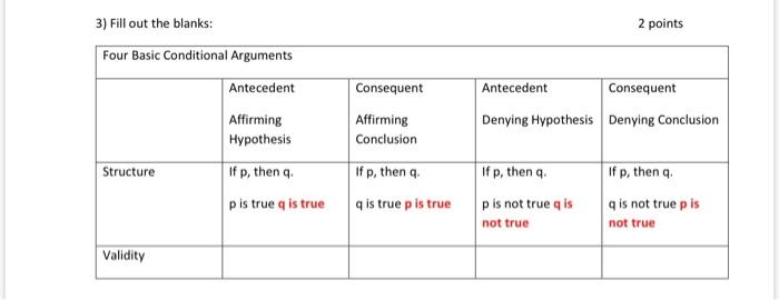 Solved 2 points 3) Fill out the blanks: Four Basic | Chegg.com