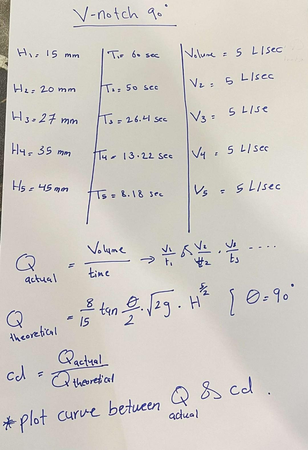 Solved V-notch 90∘ Qactual = time V0lume→t1V1δ甘2V2⋅t3V3⋯ | Chegg.com