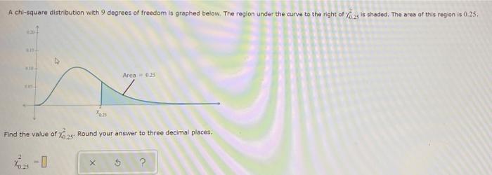 Solved A chi-square distribution with 9 degrees of freedom | Chegg.com