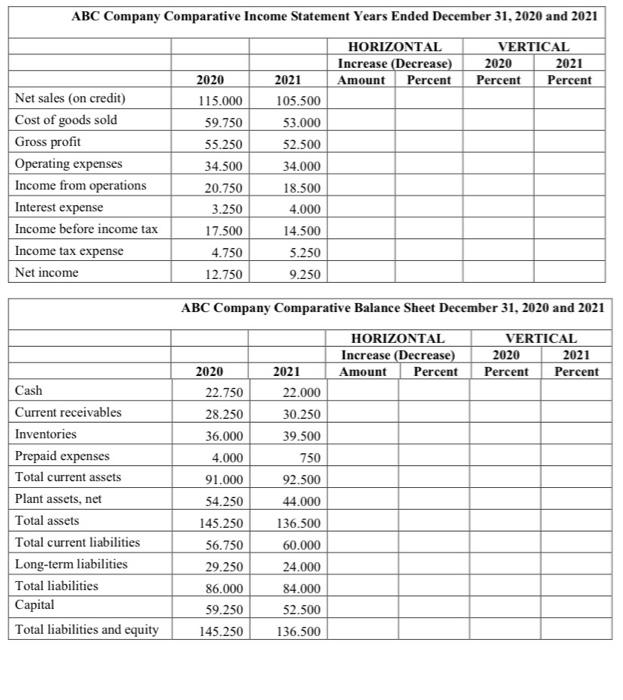 Solved ABC Company Comparative Income Statement Years Ended | Chegg.com